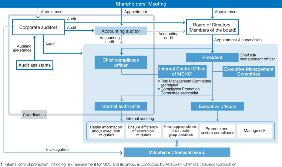 Japanese Corporate Governance Model Japanese Corporate Governance Model