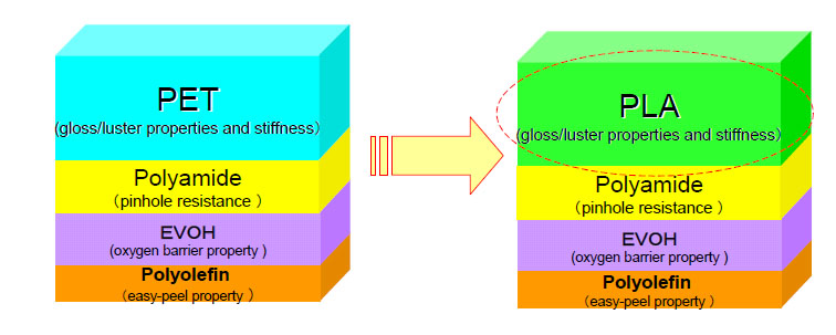 Mitsubishi Plastics launches industry’s first co-extruded multilayer ...