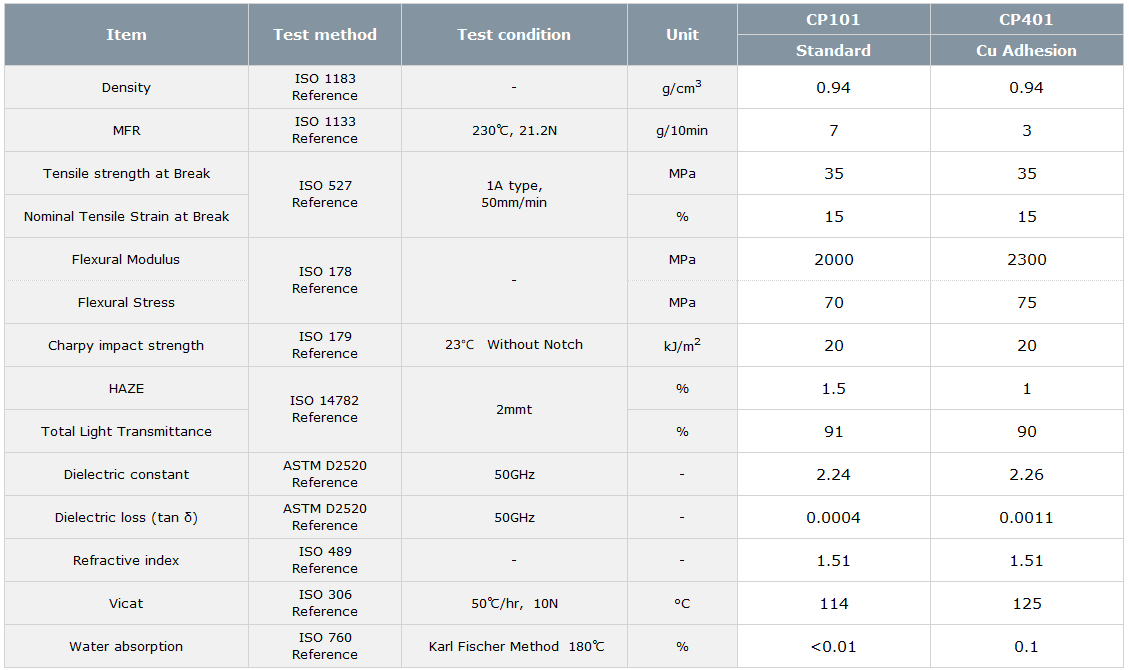 Low dielectric / Transparent / High weatherability "Tefabloc™ CP ...